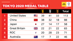 Paris Olympics 2024: Team GB medals at the Games - BBC Sport