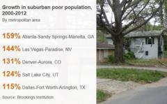 Why are America's suburbs getting poorer? - BBC News
