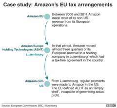 Technology giants face European 'digital tax' blow - BBC News