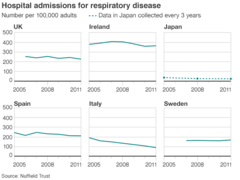 NHS 'lags behind other health systems' - BBC News
