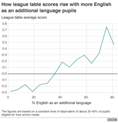 League tables changes ‘toxic’ for poor white schools - BBC News