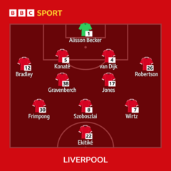 Liverpool vs Leeds: Confirmed team news - BBC Sport