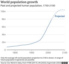 Fossil fuels: Can humanity really kick its addiction? - BBC News