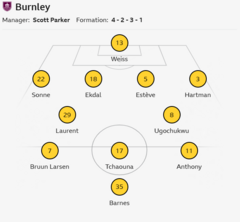 Burnley vs Millwall: Confirmed team news - BBC Sport