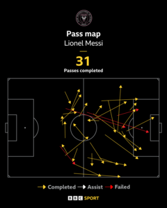 Lionel Messi: Was that Inter Miami forward's final game on global stage ...