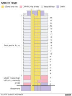 Grenfell Tower: What happened - BBC News
