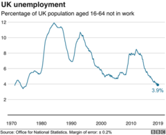 UK employment at highest since 1971 - BBC News