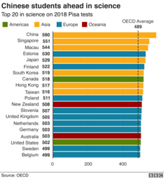 Pisa tests: UK rises in international school rankings - BBC News