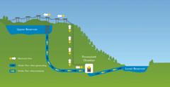 Investor found to take forward Glenmuckloch hydro scheme - BBC News