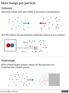 Cern: Scientists search for mysterious ghost particles - BBC News