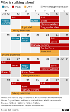 Train strikes disrupting weekend before Christmas - BBC News