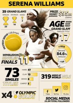 Serena Williams - the woman who changed the game - BBC Sport