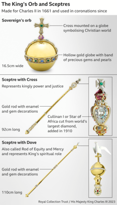 Your complete guide to the King's coronation - BBC News