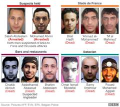 Paris attacks: Who were the attackers? - BBC News