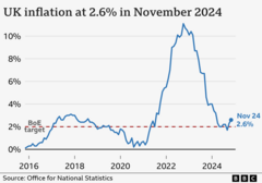 UK inflation rate rises for second month in a row - BBC News