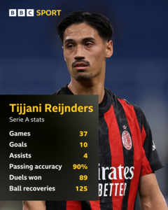 Man City news: Who is Tijjani Reijnders and what would be bring? - BBC ...