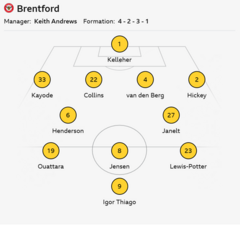 Brentford vs Leeds United: Confirmed team news - BBC Sport