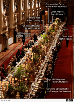 What's on the menu and who's on the guest list at state banquet? - BBC News