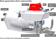 US manned deep-submersible Alvin prepares to resume work - BBC News