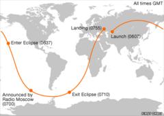 Profile: Yuri Gagarin - BBC News