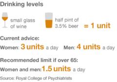 Level of excess drinking of alcohol 'is underestimated' - BBC News
