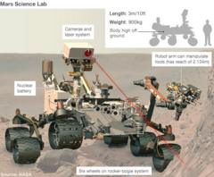 Giant Nasa rover launches to Mars - BBC News