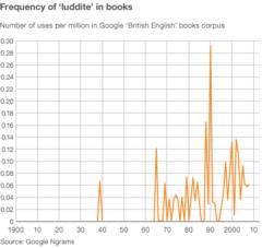 Are you a Luddite? - BBC News
