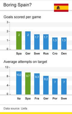 Euro 2012: The tournament in numbers, stats and facts - BBC Sport
