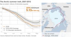 Arctic ice melting at 'amazing' speed, scientists find - BBC News