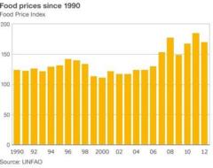 Food price crisis: What crisis? - BBC News