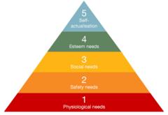 Abraham Maslow and the pyramid that beguiled business - BBC News