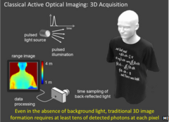 Camera takes 3D photos in the dark - BBC News