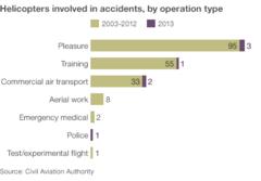 Why do the police use helicopters? - BBC News