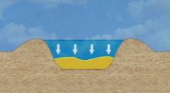 Guide: What is dredging? - BBC Newsround