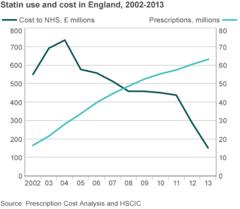 Scrap plan to extend statin use, say doctors - BBC News