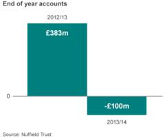 Fears raised 'free NHS' will come to an end - BBC News
