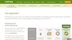 The start-up rejected by investors 45 times in a row - BBC News