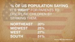 Understanding black America and the spanking debate - BBC News