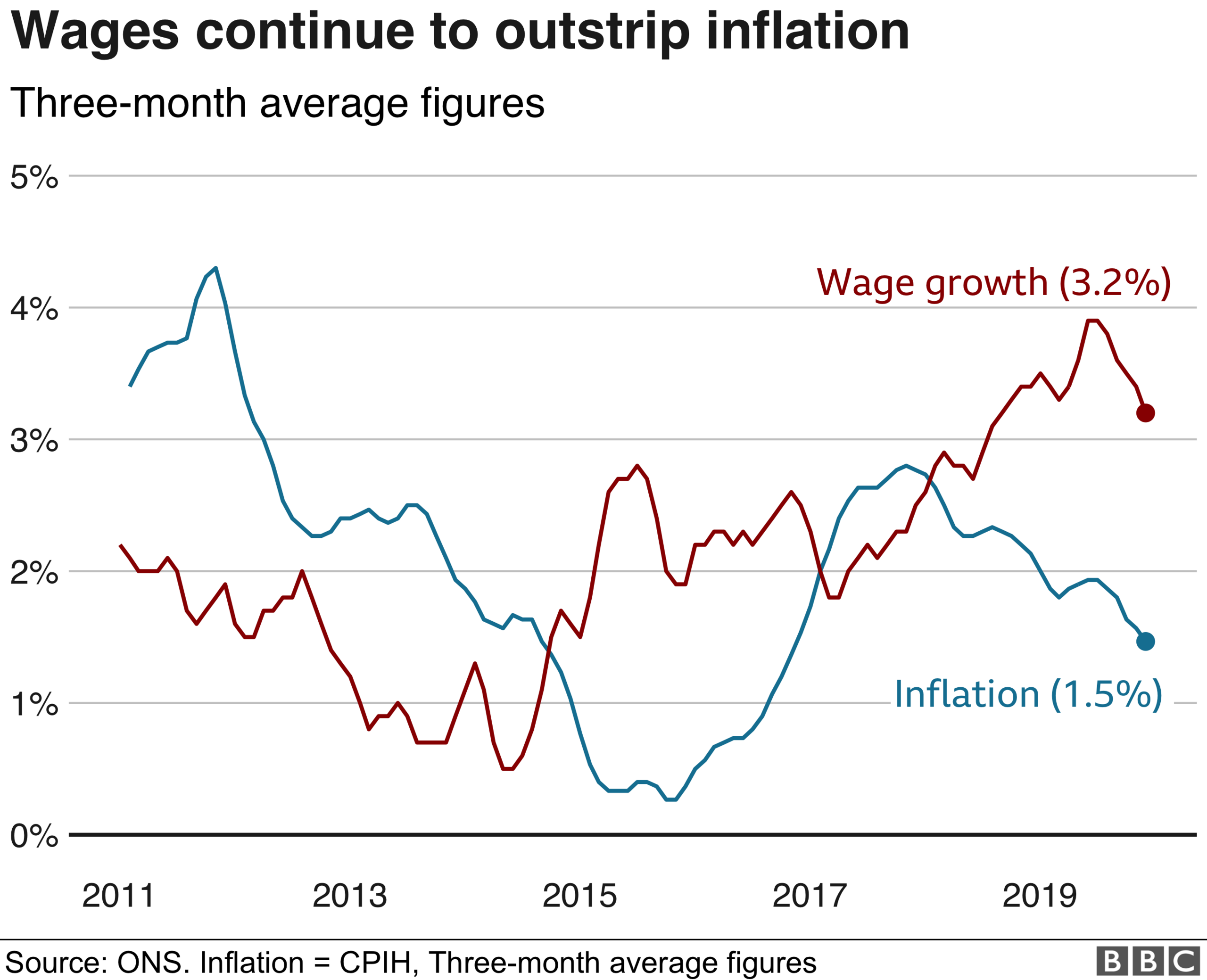 Fuel prices push UK inflation to six-month high - BBC News