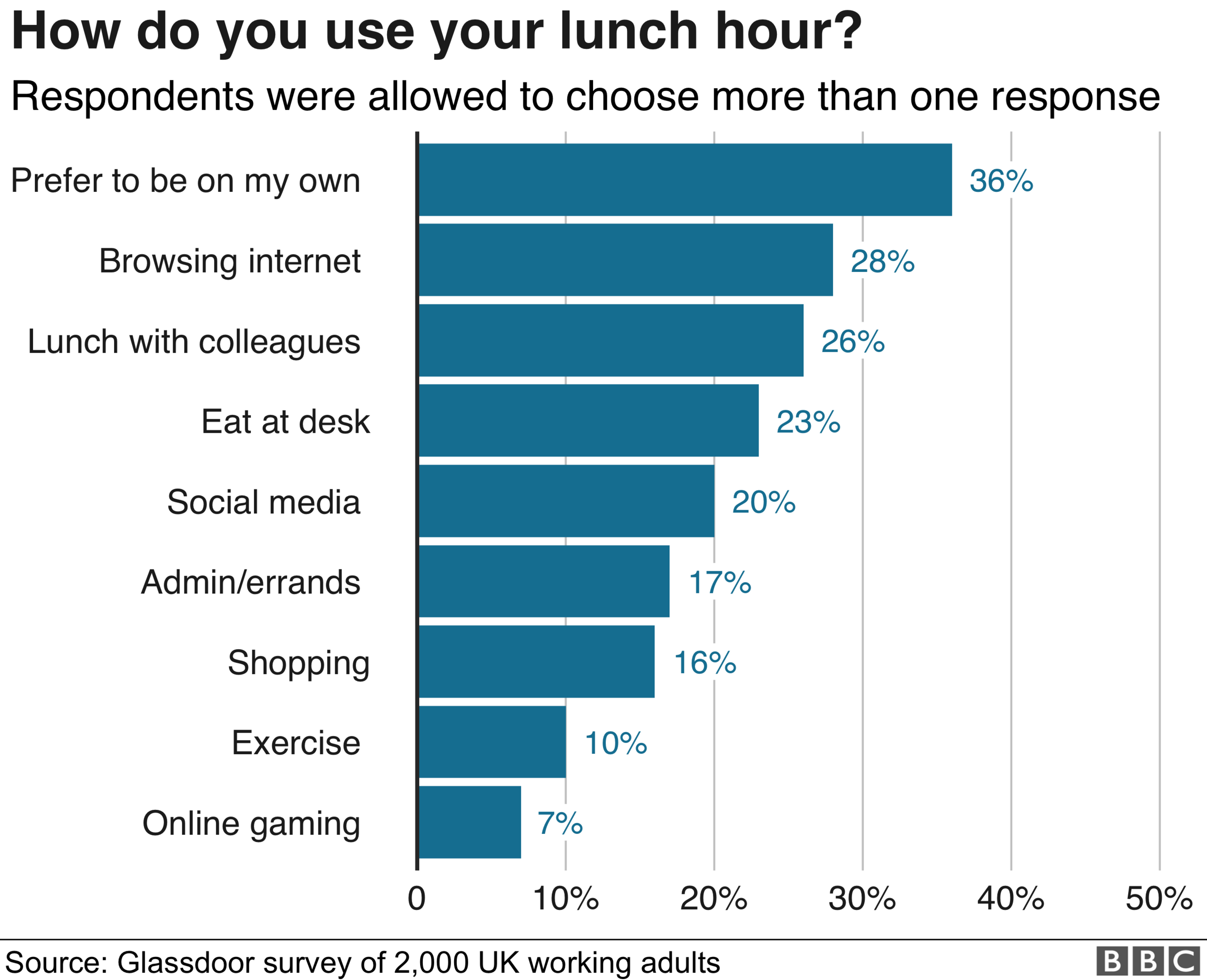 Desktop dining rules: No boiled eggs or tinned fish - BBC News