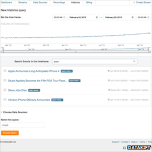 Twitter partners with Datasift to unlock tweet archive - BBC News