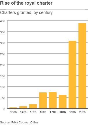 Lessons from history: Can royalty guarantee a free press? - BBC News