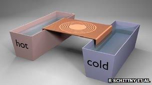 Thermal invisibility cloak in first demonstration - BBC News