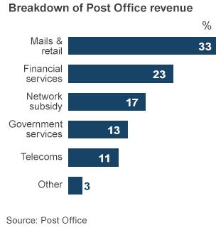 The female curate offering salvation to the Post Office - BBC News