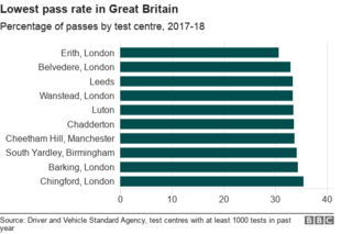 Is the driving test getting more difficult? - BBC News