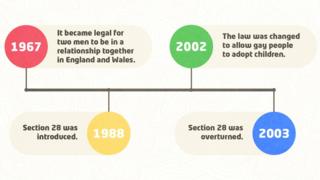 Pride Month: What was Section 28? - BBC Newsround