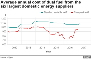 New energy price cap considered - BBC News