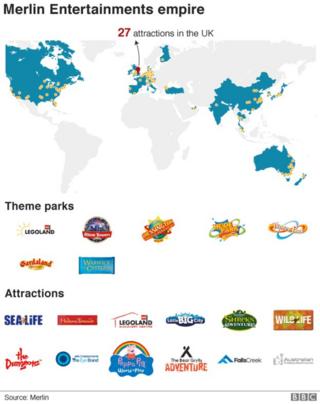 Legoland owner Merlin Entertainments agrees £4.8bn offer - BBC News