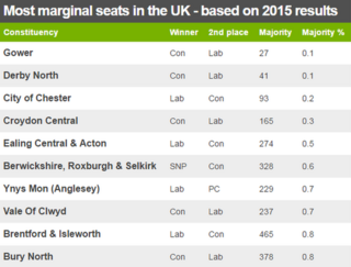 The seats that could decide the election - BBC News