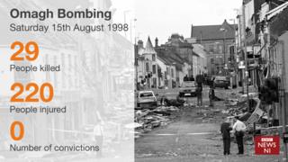 'Like a scene out of a horror movie' - Omagh bomb - BBC News